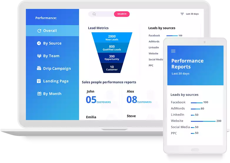 Sales Management Software